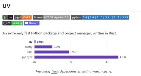 A Beginners Guide To Uv A Fast And Smarter Python Dependency And