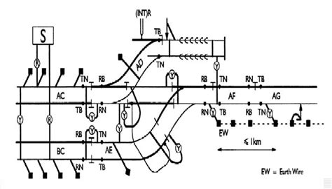 Railway Train Detection Railway Signalling Concepts