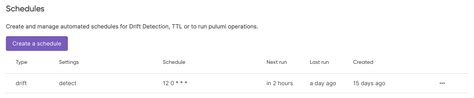 pulumi launches scheduled deployments automate recurring workflows