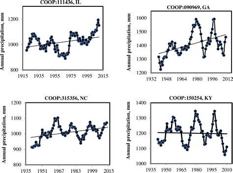 Figure 1 From Stream Low Flows And Regulatory Low Flows Estimation For National Pollutant