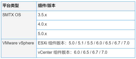 Vmware 虚拟机向国产虚拟化平台迁移？一文了解 Smtx 迁移工具原理与实践 Smartx