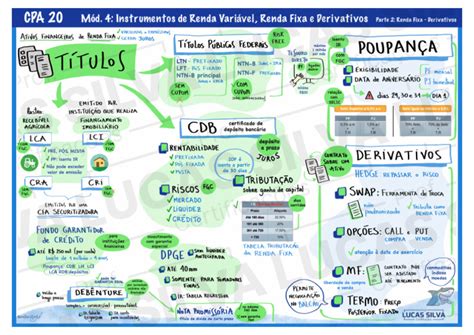 Mapa Mental Cpa 20 Mod4 P2 Lucas Silva Pdf Pdf