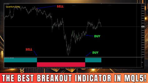 Quantum Entry Pro Buy Trading Indicator For Metatrader 4