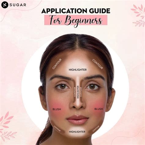 Makeup Guide Artofit