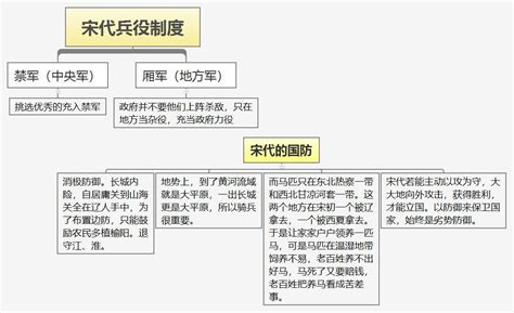 钱穆中国历代政治得失 读书笔记三 知乎