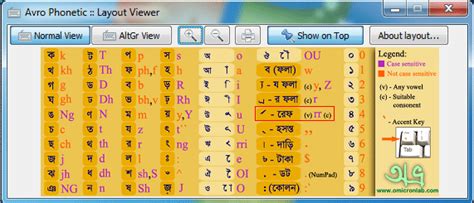 Avro Phonetic Bangla Letters List অভ্র ফনেটিক বাংলা কিভাবে কম