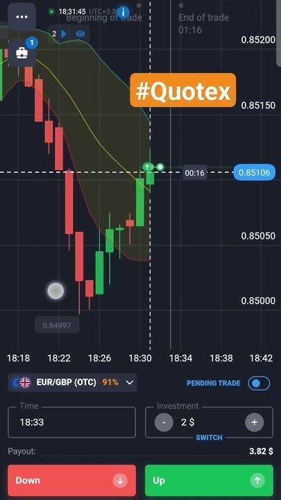 Power Motivation Binaryoptions Trading Quotex Binarytrading