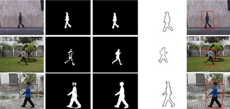Detection Results For Contour Based Download Scientific Diagram