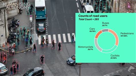 Video Behaviour AI Powered Driver And Pedestrian Safety Self Driving Cars