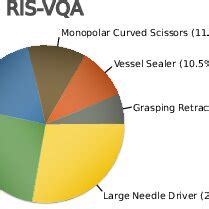 Qualitative Examples On The RIS VQA Dataset Columns INSEGCAT VQA Download Scientific