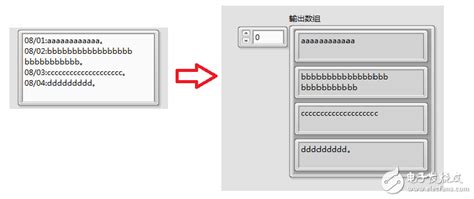 Labview 按要求截取字符串 微波eda网