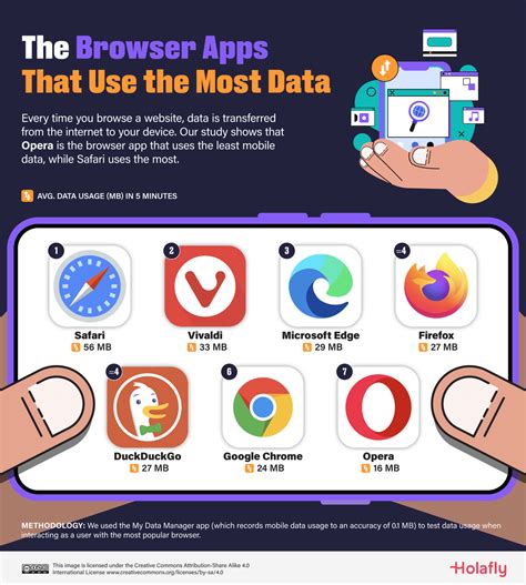 The Apps That Use The Most Mobile Data Ranked Holafly