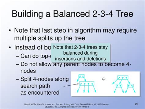 Trees Chapter 15 Nyhoff Adts Data Structures And Problem Solving With