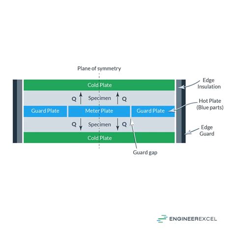 Thermal Conductivity Of Plastics Engineerexcel