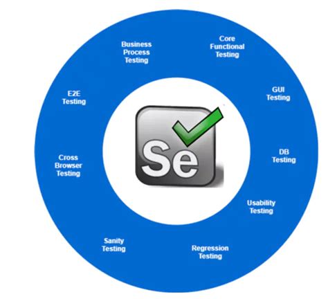 Advantages Of Selenium Test Automation Bolt Today