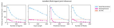 Latent Variable Sequential Set Transformers For Joint Multi Agent Motion Prediction Aka