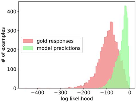 논문 리뷰 Selective Self Rehearsal A Fine Tuning Approach To Improve Generalization In Large