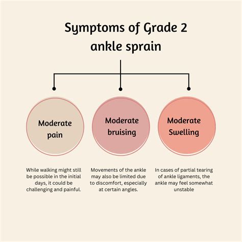 How To Heal A Grade 2 Ankle Sprain Fully And Fast Healthfulhelps
