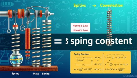 Discover How Mass Influences The Spring Constant