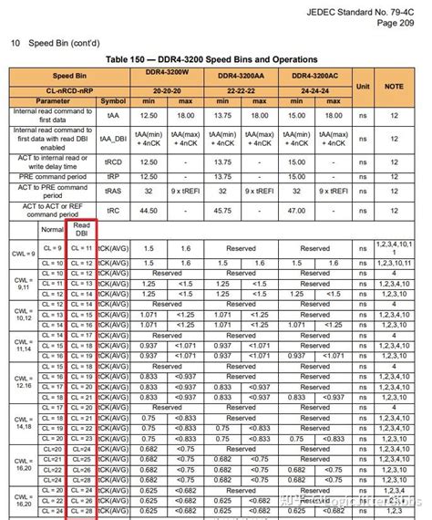 Ddr 学习时间 Part B 8 ：dram Dbi 特性 知乎