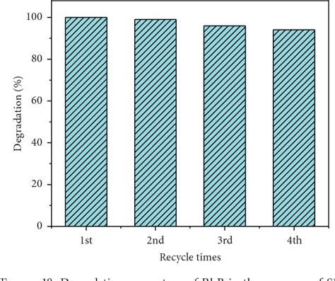 Figure 1 From Self Assembly Of Tio2cds Mesoporous Microspheres With