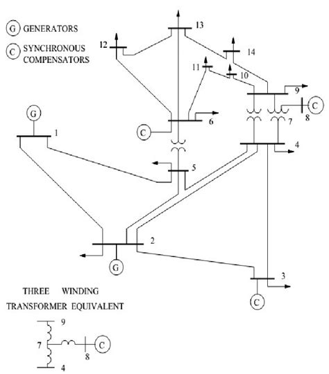 Single Line Diagram Of The IEEE Bus Standard System Download