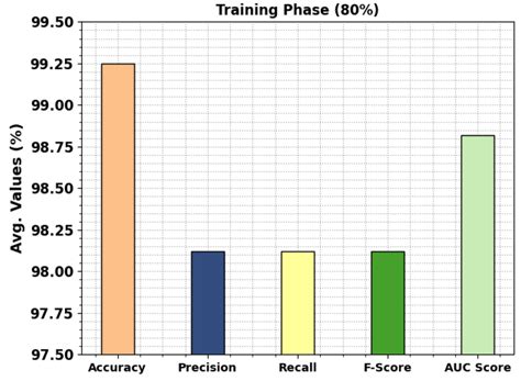Average Outcomes Of Mpadl Lc3 Algorithm On 80 Of Trs Download