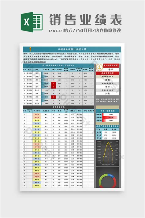 每日銷售業績統計分析excel模板 Xlsx Excel模板素材免費下載 Pikbest