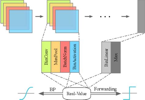 Figure 3 From Arrhythmia Classifier Using Binarized Convolutional