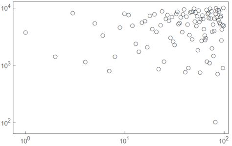 Plotting Use Custom Ticks On Frameticks On Loglogplot But Preserving The Log Tick Marks