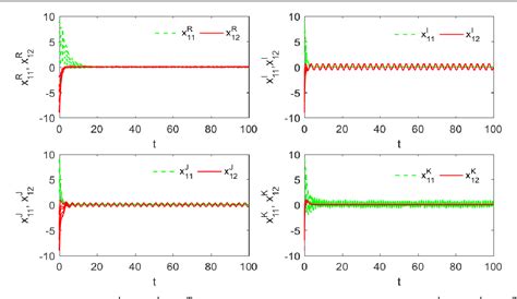 Figure 1 From Weyl Almost Periodic Solutions For Quaternion Valued Shunting Inhibitory Cellular