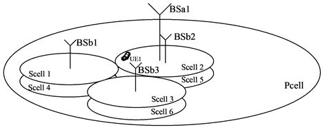 interference coordination method and base station eureka patsnap