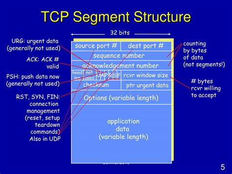 Ppt Communication Networks Powerpoint Presentation Free Download