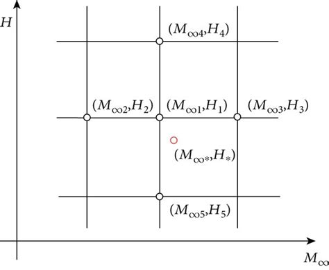 Selection Of Interpolation Points Download Scientific Diagram Selection Of Interpolation Points Download Scientific Diagram