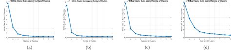 figure 4 from a novel algorithm for digital lithological mapping case