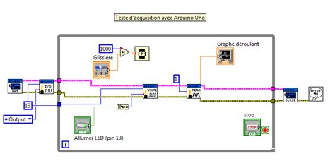 Acquisition Dun Signal De Fréquence 50 à 100 Hz Par Arduino Uno Ni