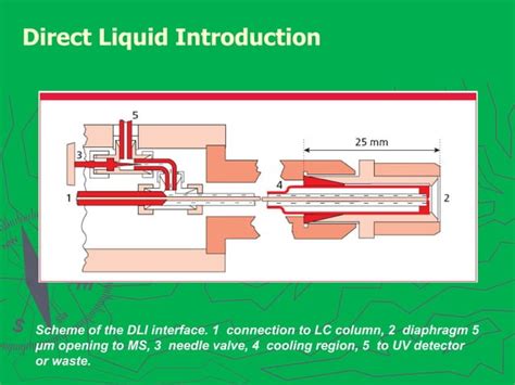 Interfaces In Chromatography LC MS GC MS HPTLC LC GC PPT Chemistry Science