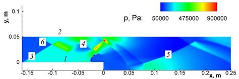 Pressure Fields At Different Jet Injection Angles A 30° B 60