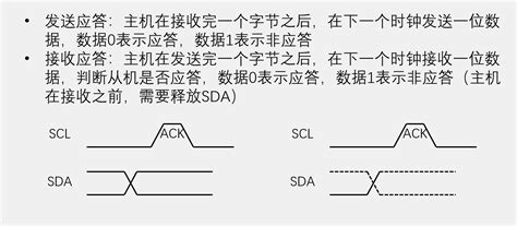 stm32 i2c 通信协议 stm32的scl和sda csdn博客