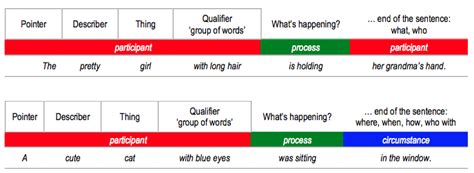 Functional Grammar Sophie Hoffmanns Portfolio