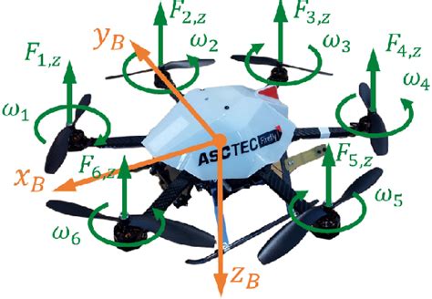 Figure 1 From Fault Tolerant Control Approach For Passive Handling Of Actuator Degradation Of A