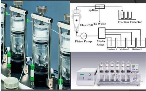 Formulation Diary On Linkedin Dissolution For Extended Release Er Product Ranges Are More