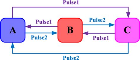 Figure 10 From Online Sensorless Position Estimation For Switched