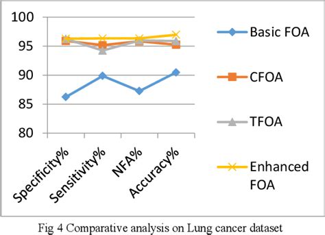 Figure 1 From Enhanced Fruit Fly Optimization Algorithm For Wrapper Based Feature Selection In