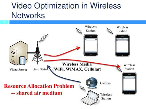 Ppt Cross Layer Optimization For Video Streaming In Single Hop