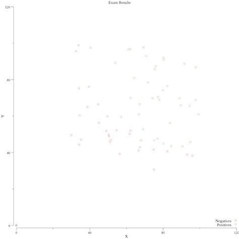 Basic Logistic Regression With Go Machine Learning Rgolang