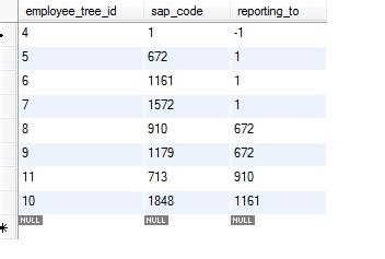 Ordered List Ul Li Nested Tree In Java From MYSQL Stack Overflow