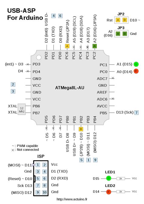 Référence Usbasp Atmega8