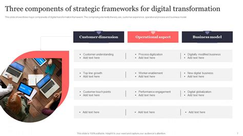 Strategic Frameworks For Digital Transformation Ppt Powerpoint Presentation Complete Deck With