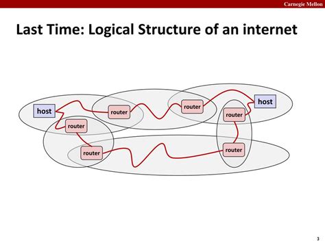 Ppt Network Programming 15 213 Introduction To Computer Systems 20